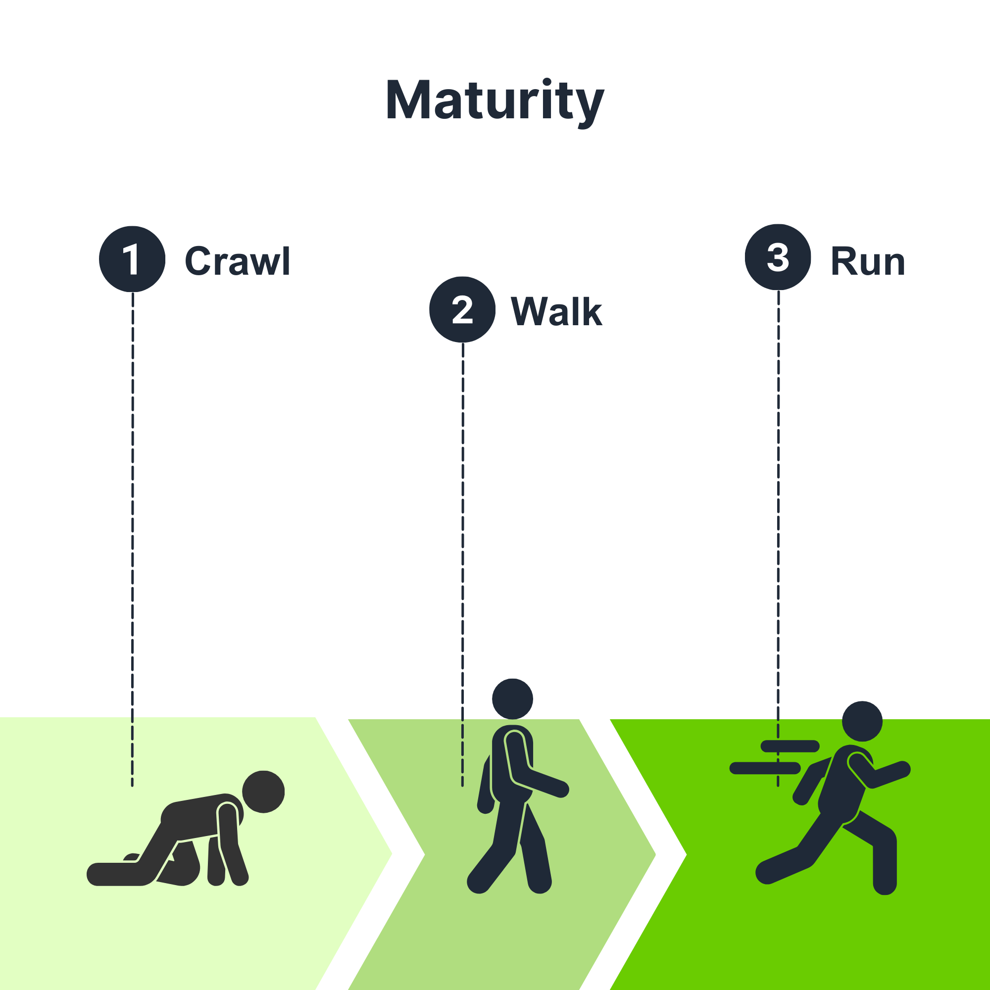Cloud Cost Management Simplified: FinOps Best Practices
